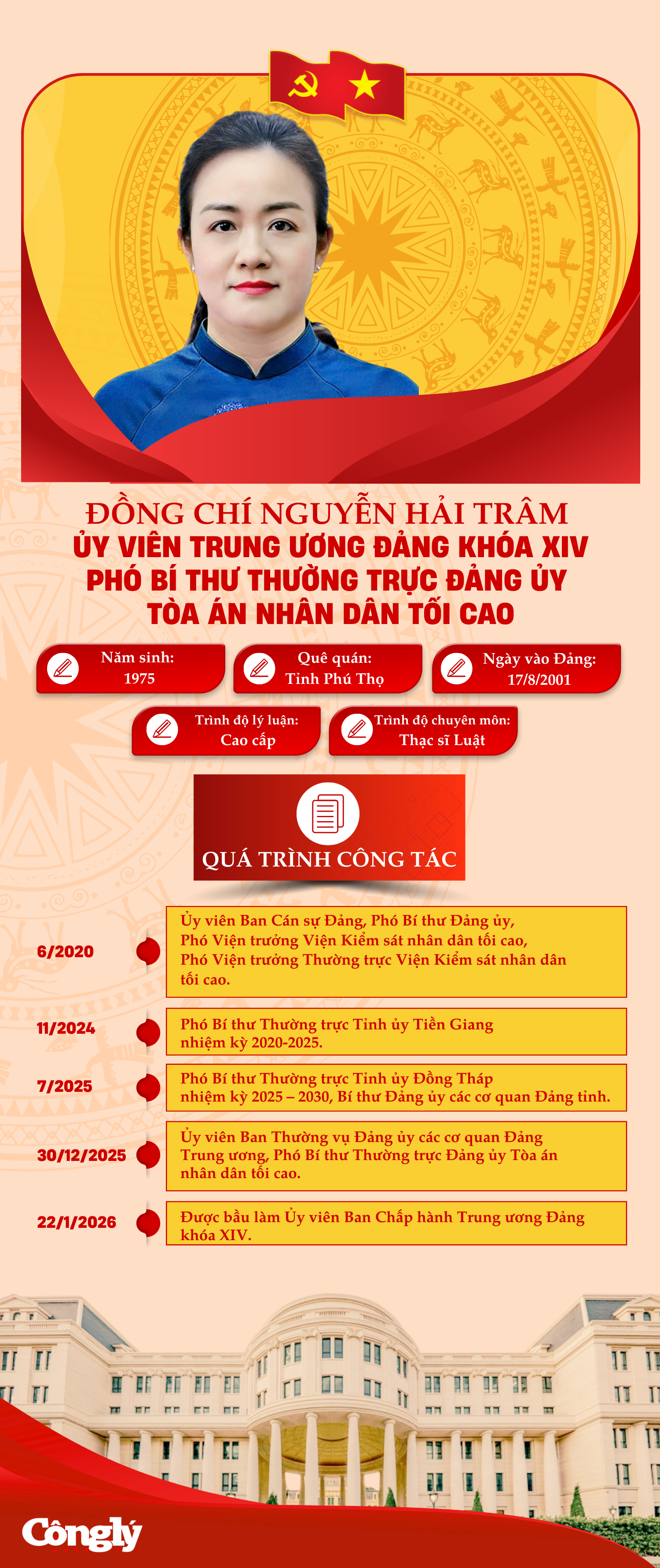 Chân dung tân Ủy viên Trung ương Đảng khóa XIV Nguyễn Hải Trâm